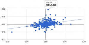 Outliers, o que são e como tratá-los em uma análise de dados? - Aquarela