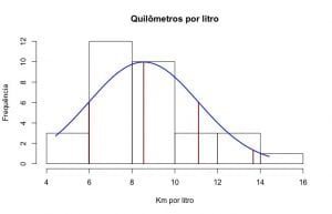 Outliers, o que são e como tratá-los em uma análise de dados? - Aquarela